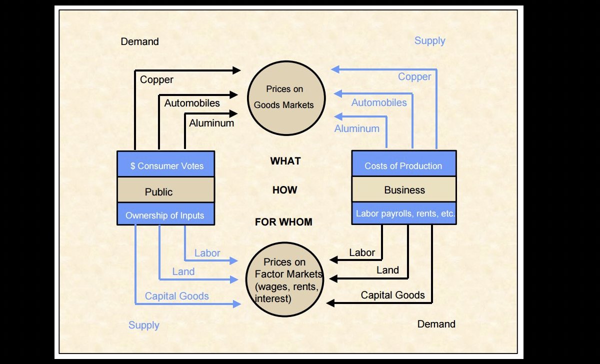 The John Batchelor Show / 4/4 Samuelson Friedman: The Battle Over the ...